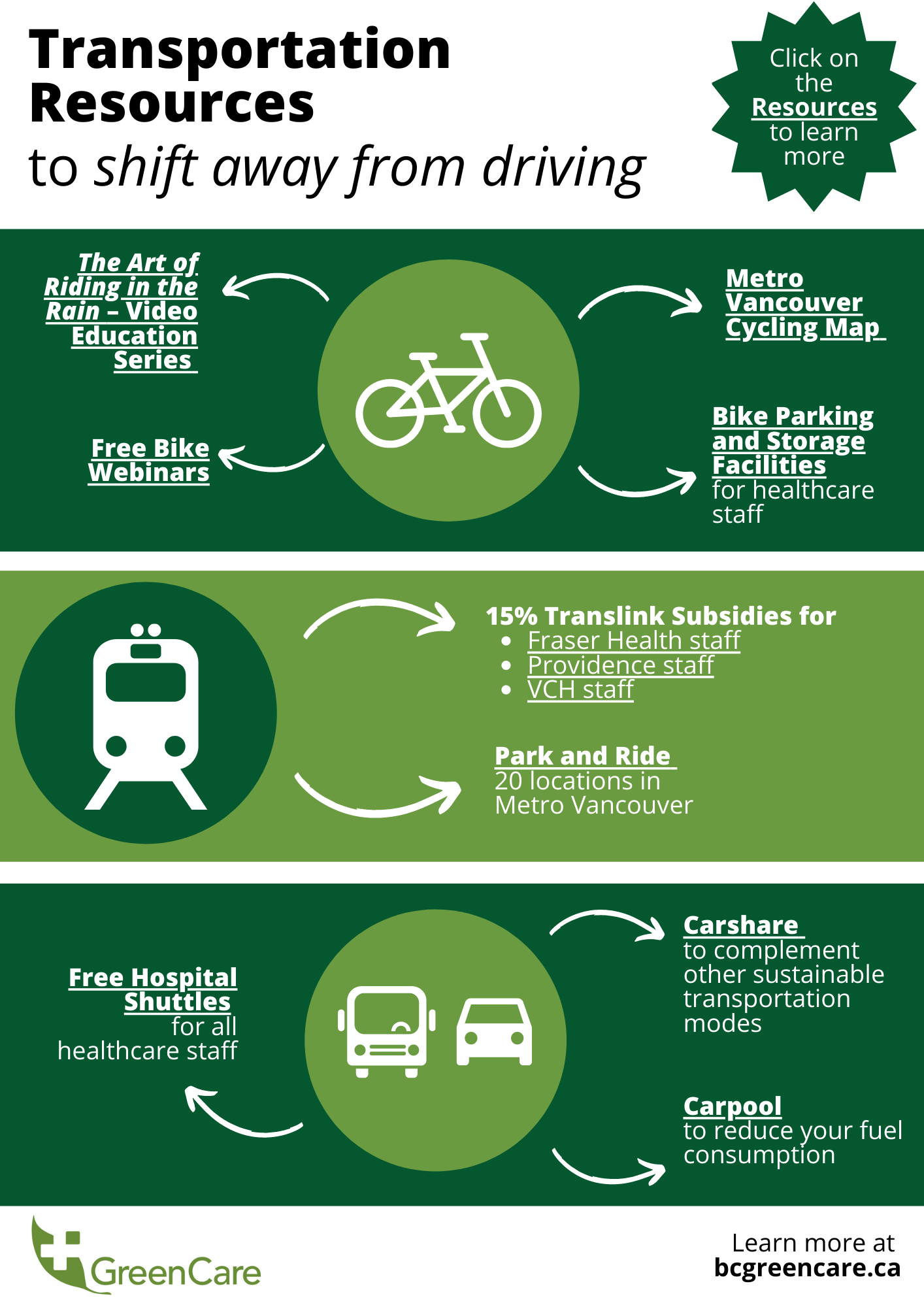 Sustainable Transportation Options for Health-care staff – Green Care
